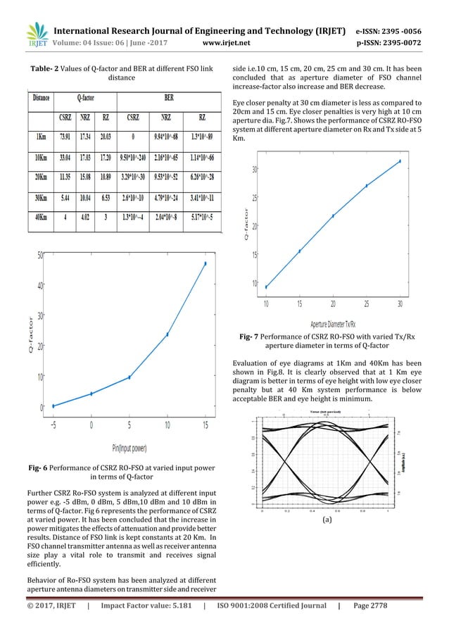 A Radio Over Free Space Optical (RO-FSO) System by Mixing Radio ...