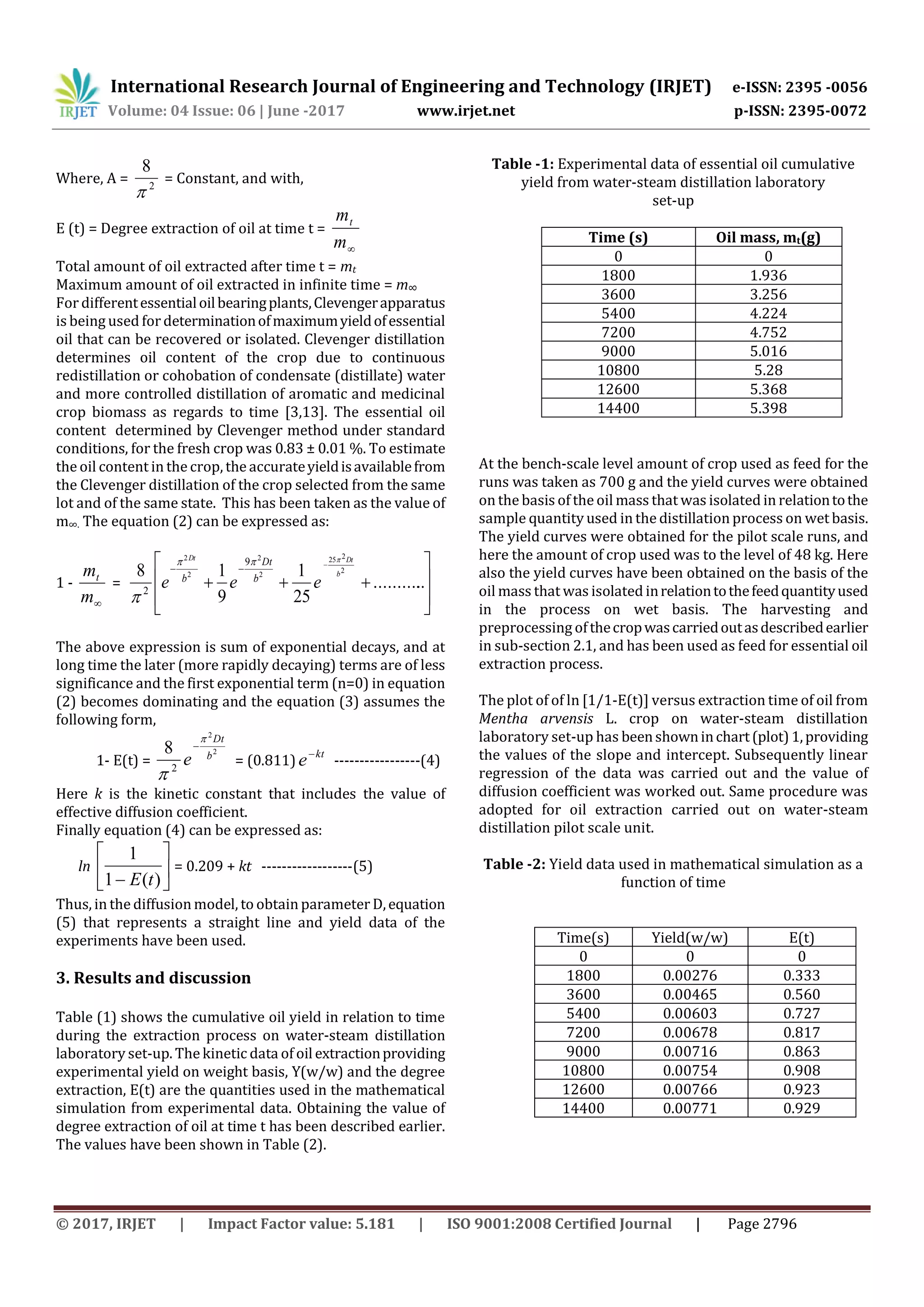 Modeling and Simulation of Mentha Arvensis L. Essential Oil Extraction ...