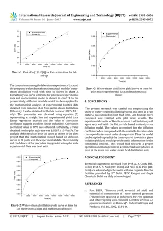 Modeling and Simulation of Mentha Arvensis L. Essential Oil Extraction by Water-Steam ...