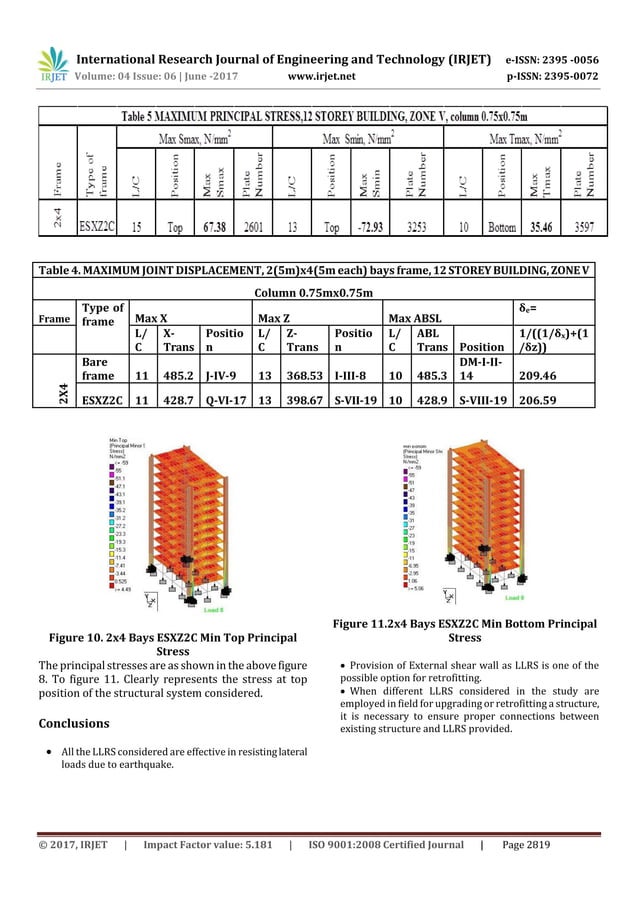 Evaluation of Shear Wall as Lateral Load Resisting System for a 12 ...