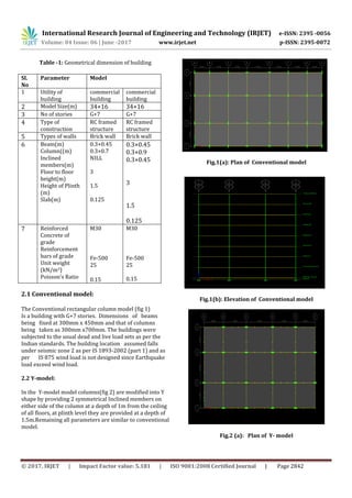 Comparative Study of Y-Shaped Columns with Conventional Rectangular ...