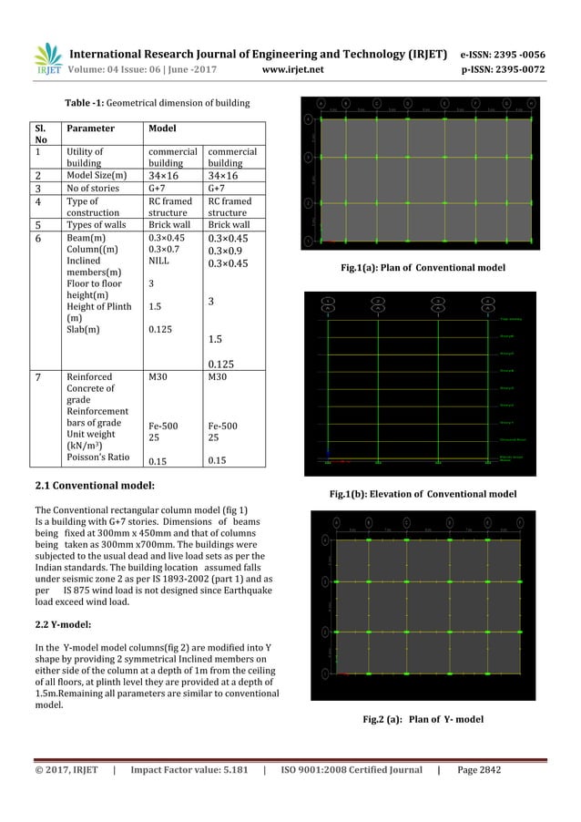 Comparative Study of Y-Shaped Columns with Conventional Rectangular ...