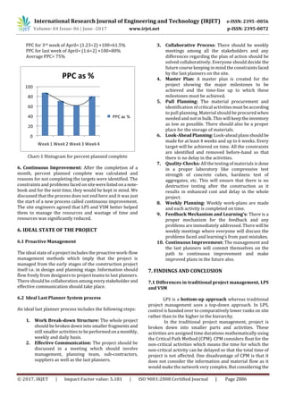 Implementation of Last Planner System and Challenges Encountered in an Indian Residential ...