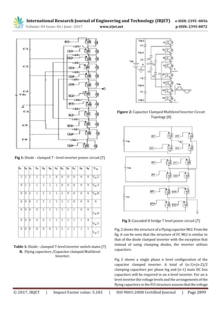 Multilevel Inverter | PDF
