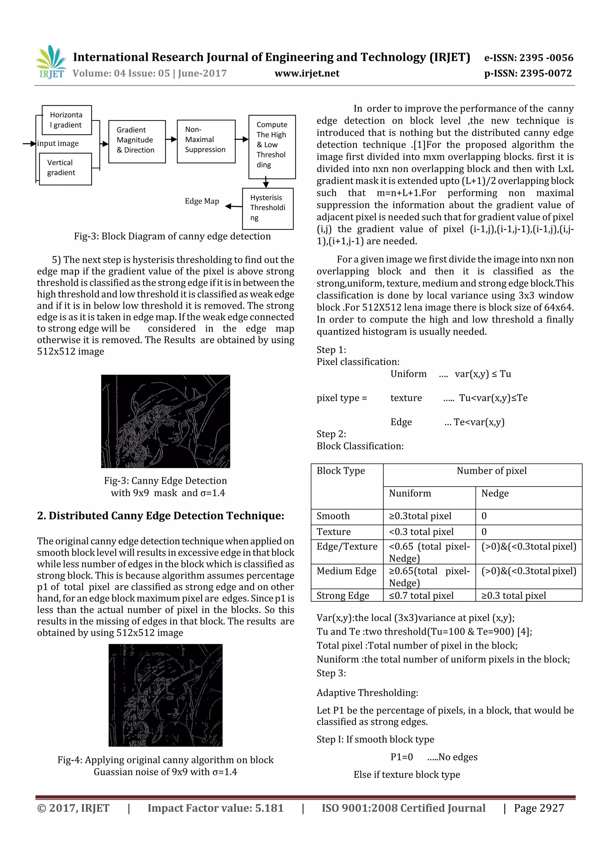 Implementation Of Distributed Canny Edge Detection Technique Pdf