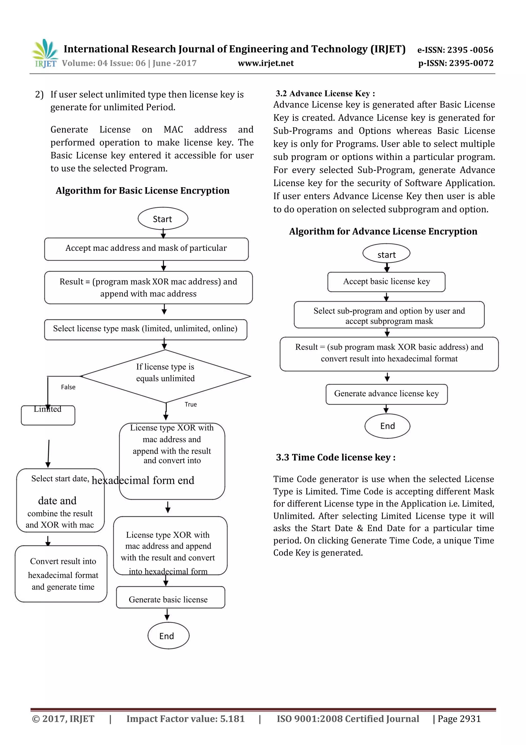 License Generator using MAC Address for Industrial Application | PDF