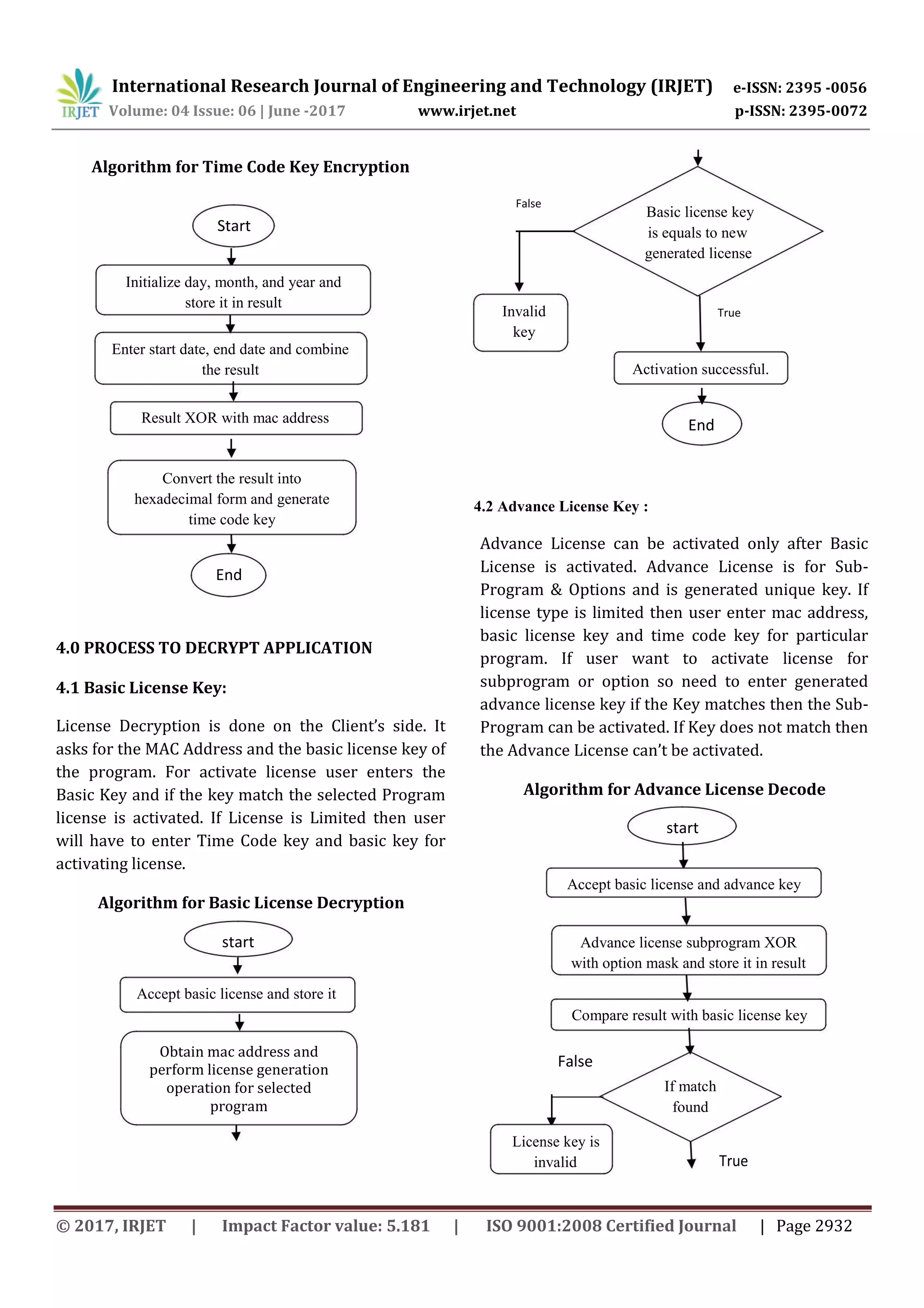 License Generator using MAC Address for Industrial Application | PDF