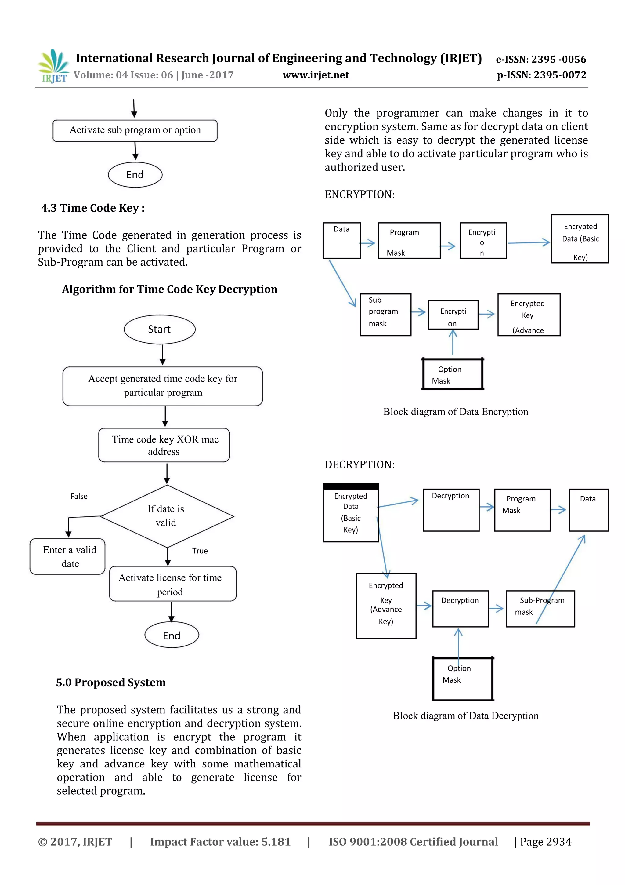 License Generator using MAC Address for Industrial Application | PDF