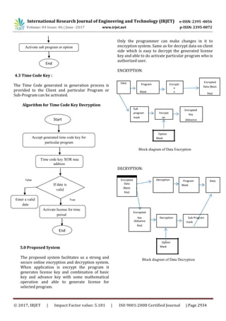 License Generator using MAC Address for Industrial Application | PDF