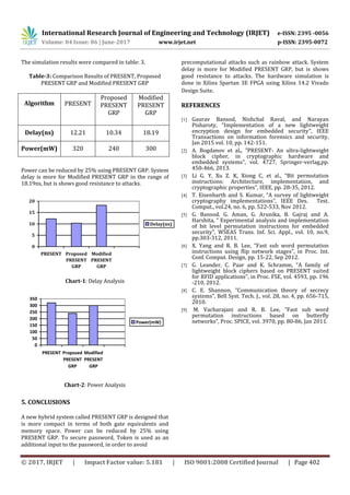 Design of A New Lightweight Encryption for Embedded Security | PDF