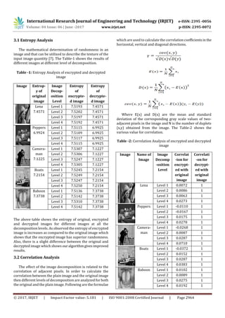 Encryption of Decomposed Image by using ASCII Code based Carrier Signal | PDF