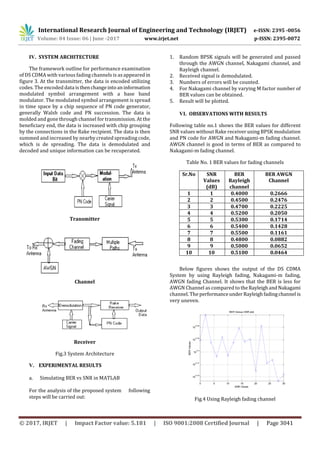 Performance Analysis of A Ds-Cdma System by using Rayleigh and Nakagami-M Fading Channel | PDF