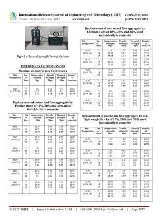 Study of Mechanical Properties of Lightweight Aggregate Concrete by ...