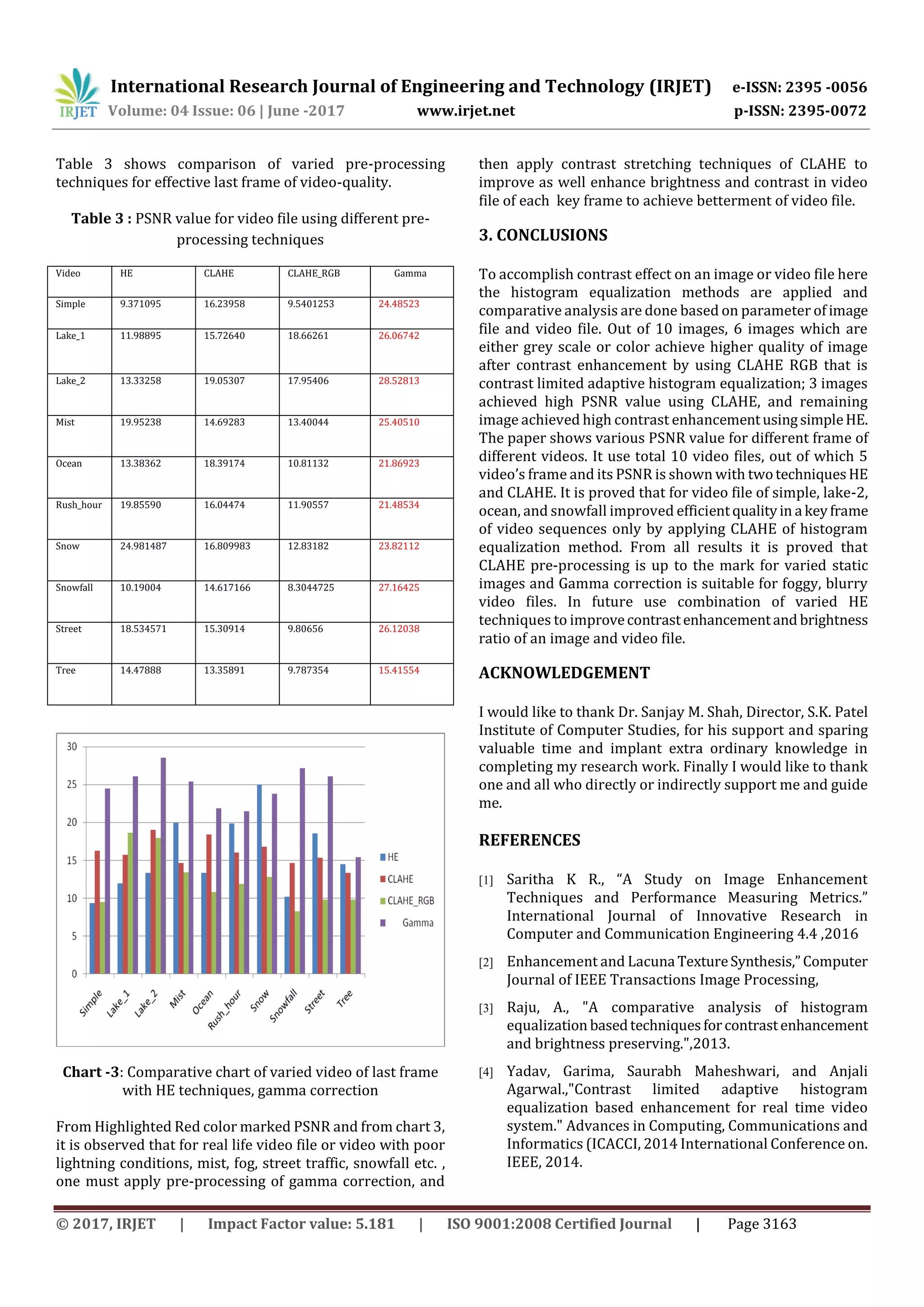 Comparitive Analysis for Pre-Processing of Images and Videos using Histogram Equalization ...