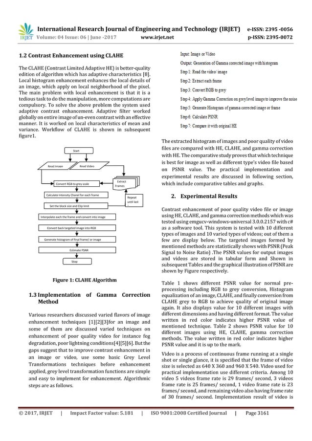 Comparitive Analysis For Pre Processing Of Images And Videos Using Histogram Equalization
