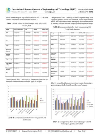 Comparitive Analysis for Pre-Processing of Images and Videos using ...