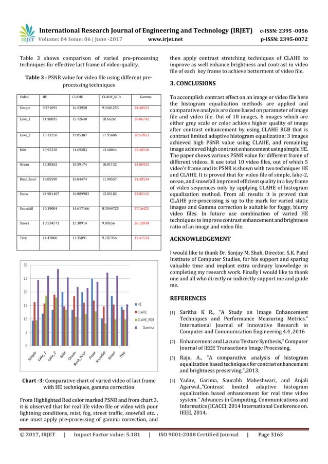 Comparitive Analysis For Pre Processing Of Images And Videos Using Histogram Equalization
