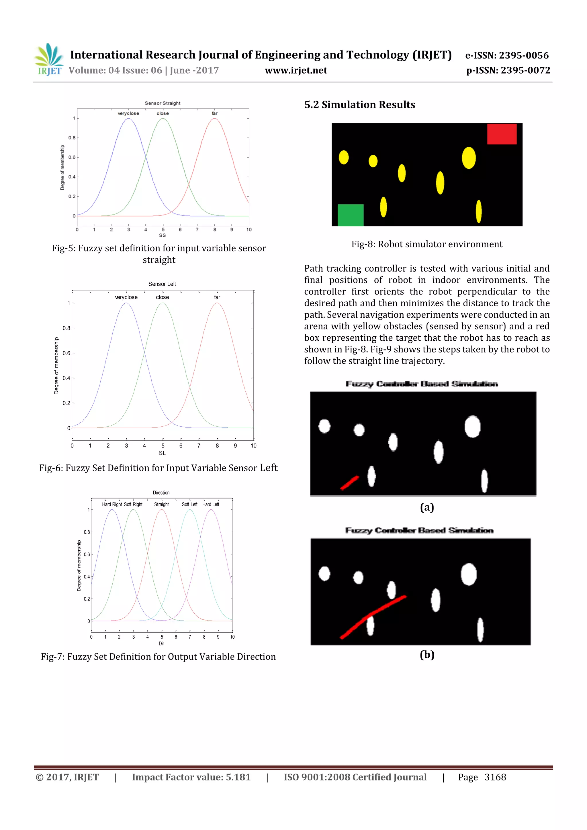 Irjet Fuzzy Logic Based Path Navigation For Robot Using Matlab Pdf 