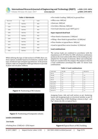 IRJET-A Comparative Study of RC Column and Composite Column with Flat ...