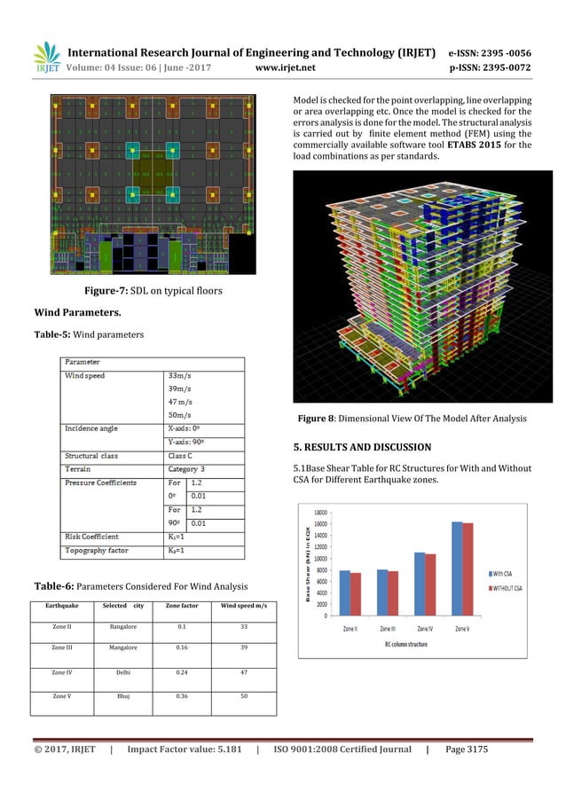 IRJET-A Comparative Study of RC Column and Composite Column with Flat Slab System using Linear ...