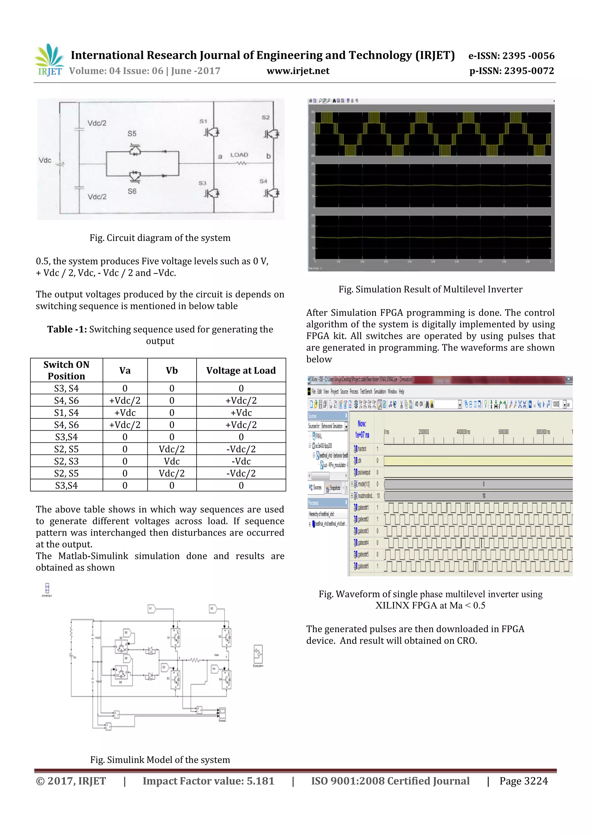 IRJET-FPGA Based Implementation of Cascaded H-Bridge Five Level Inverter | PDF