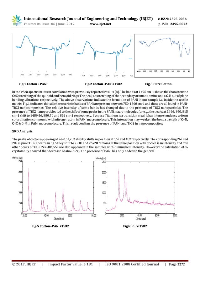 IRJET-Polyaniline-TIO2 Nanocomposite Formation and Characterization | PDF