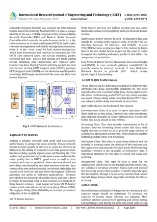 IRJET-QOS parameter analysis of UMTS networks based on Handovers and Sectorization | PDF ...