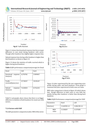 IRJET-QOS parameter analysis of UMTS networks based on Handovers and Sectorization | PDF ...