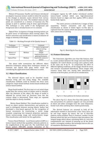 IRJET-Vision Based Occupant Detection in Unattended Vehicle | PDF