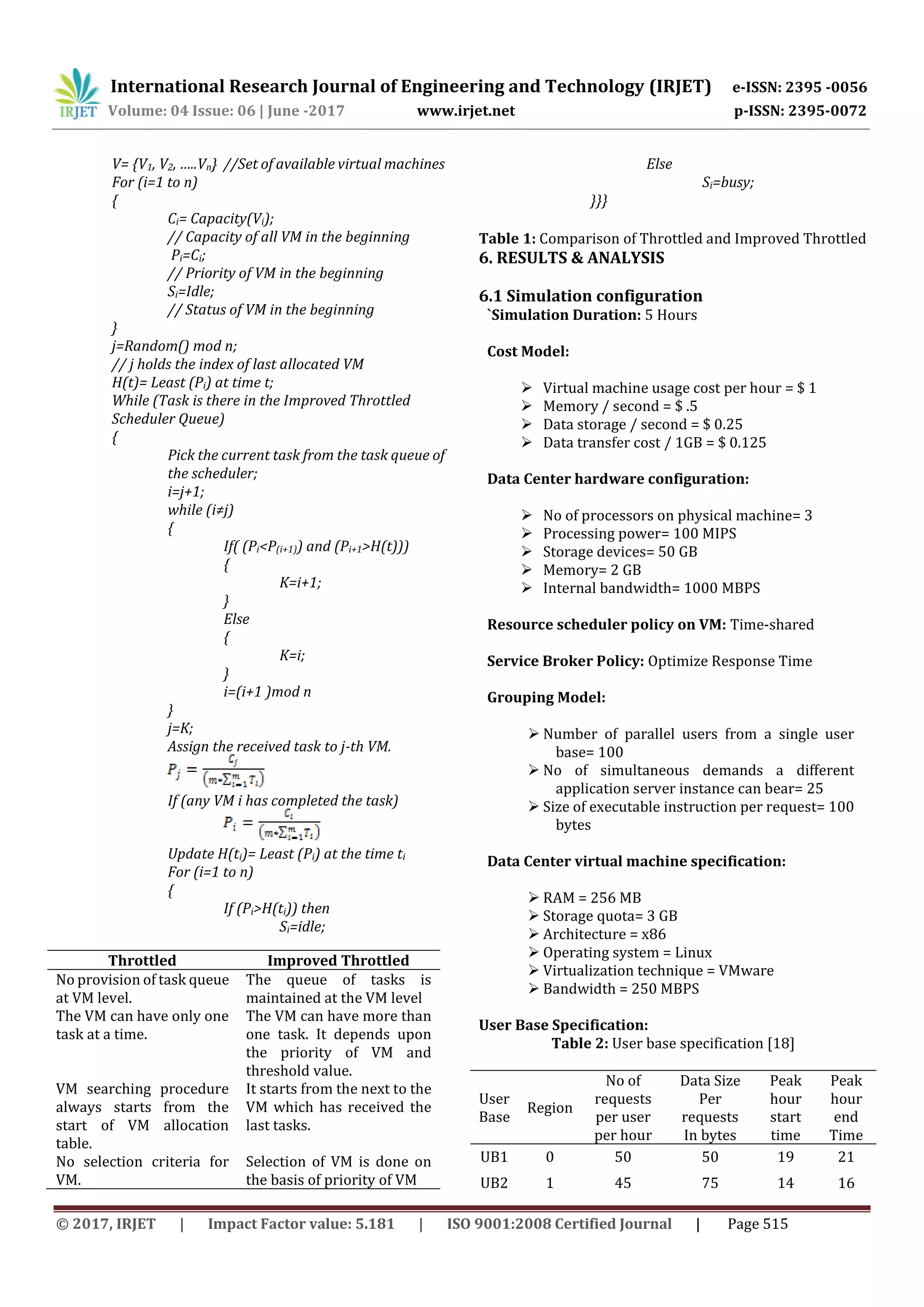 An Enhanced Throttled Load Balancing Approach for Cloud Environment | PDF