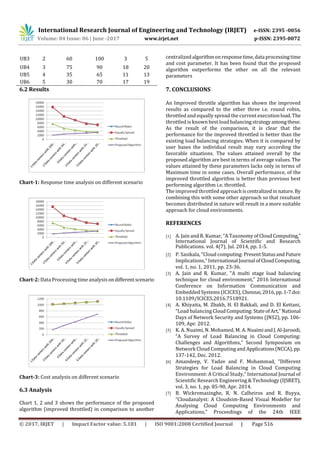 An Enhanced Throttled Load Balancing Approach for Cloud Environment | PDF