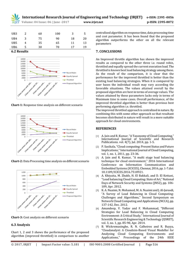 An Enhanced Throttled Load Balancing Approach For Cloud Environment Pdf