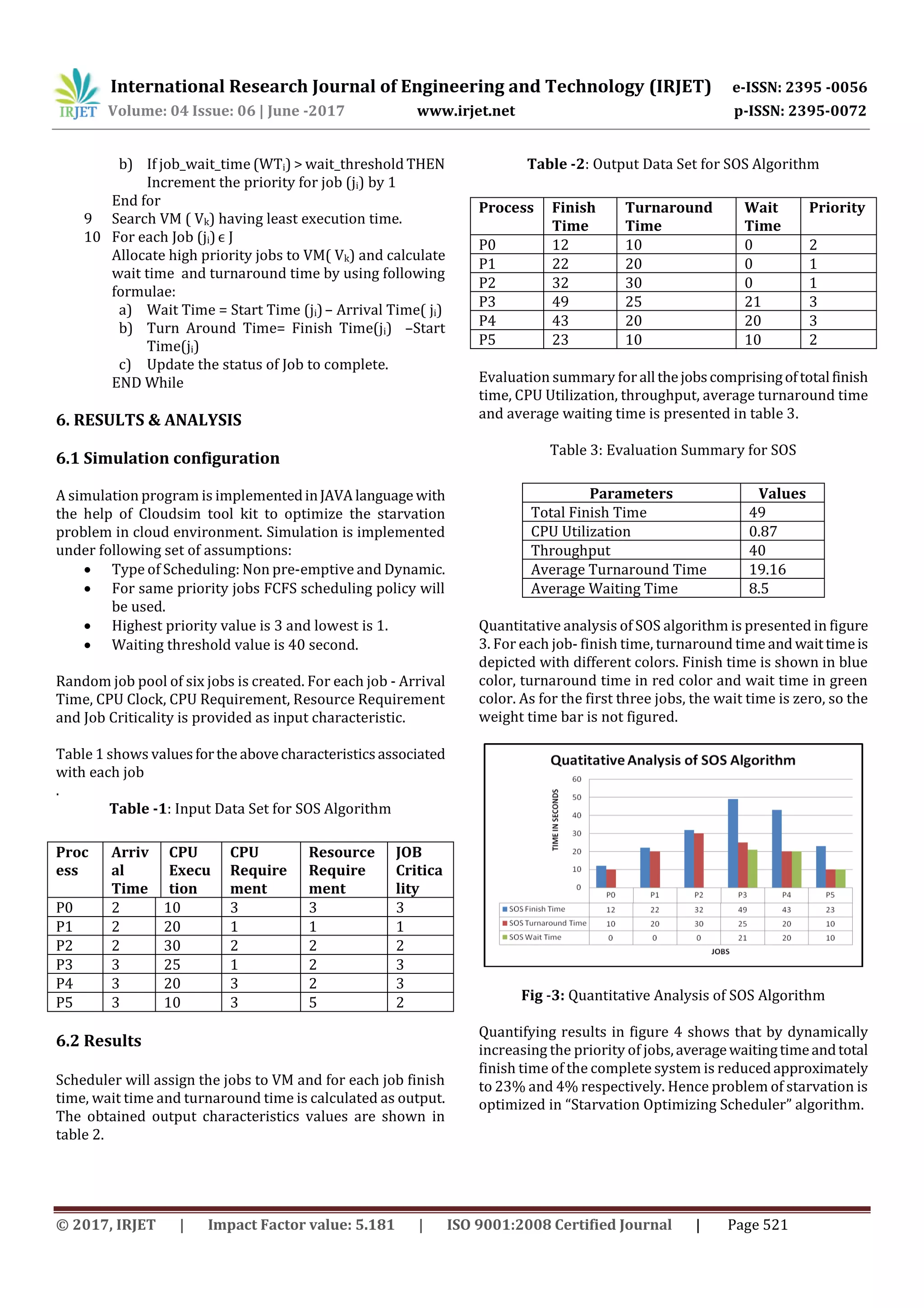 A Novel Dynamic Priority Based Job Scheduling Approach For Cloud Environment Pdf