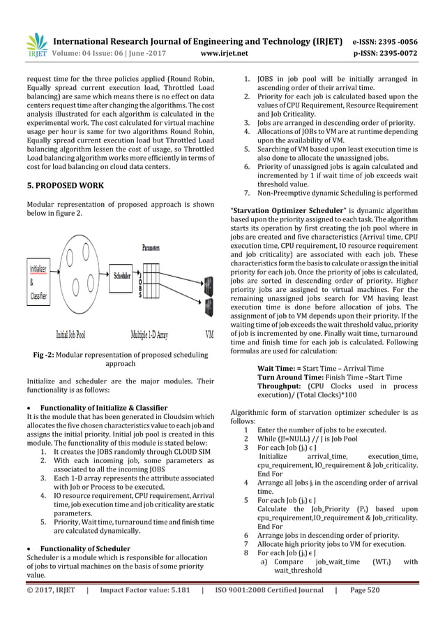 A Novel Dynamic Priority Based Job Scheduling Approach For Cloud Environment Pdf