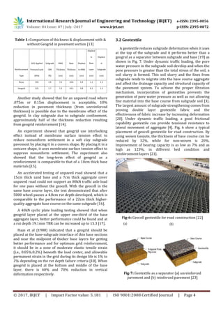 Application of Geosynthetics in Pavement Design | PDF