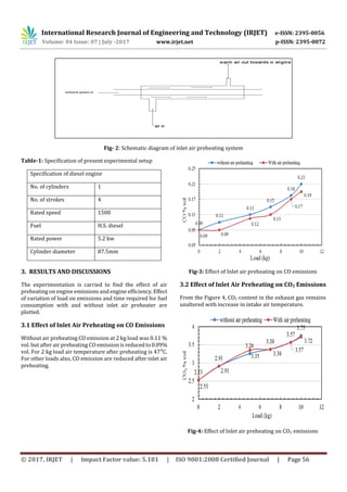 Effect of Inlet Air Preheating on Exhaust Gases in Single Cylinder I.C ...