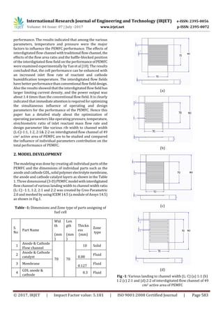 Taguchi Method of Optimization Performed on 49 cm2 Active Area on Interdigitated Flow Channel of ...