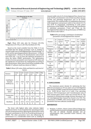 Taguchi Method of Optimization Performed on 49 cm2 Active Area on Interdigitated Flow Channel of ...