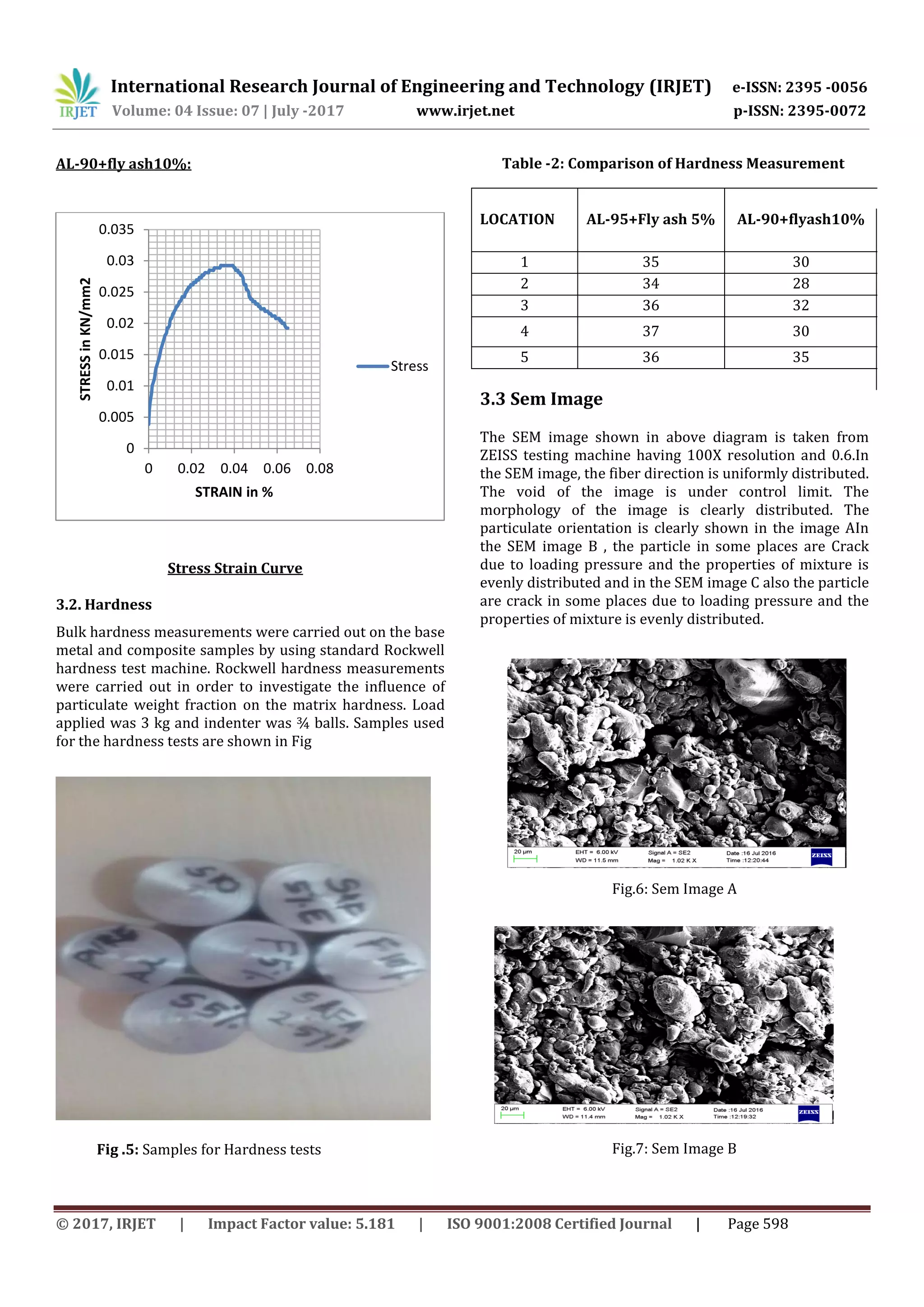 Analysis of Mechanical and Metallurgical Properties of Al- Fly Ash ...