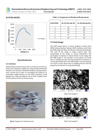 Analysis of Mechanical and Metallurgical Properties of Al- Fly Ash Composite Material | PDF