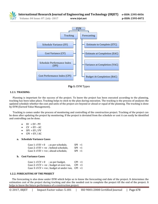 Tracking and Management of Construction Projects using Primavera | PDF