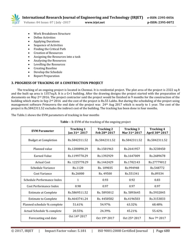 Tracking and Management of Construction Projects using Primavera | PDF