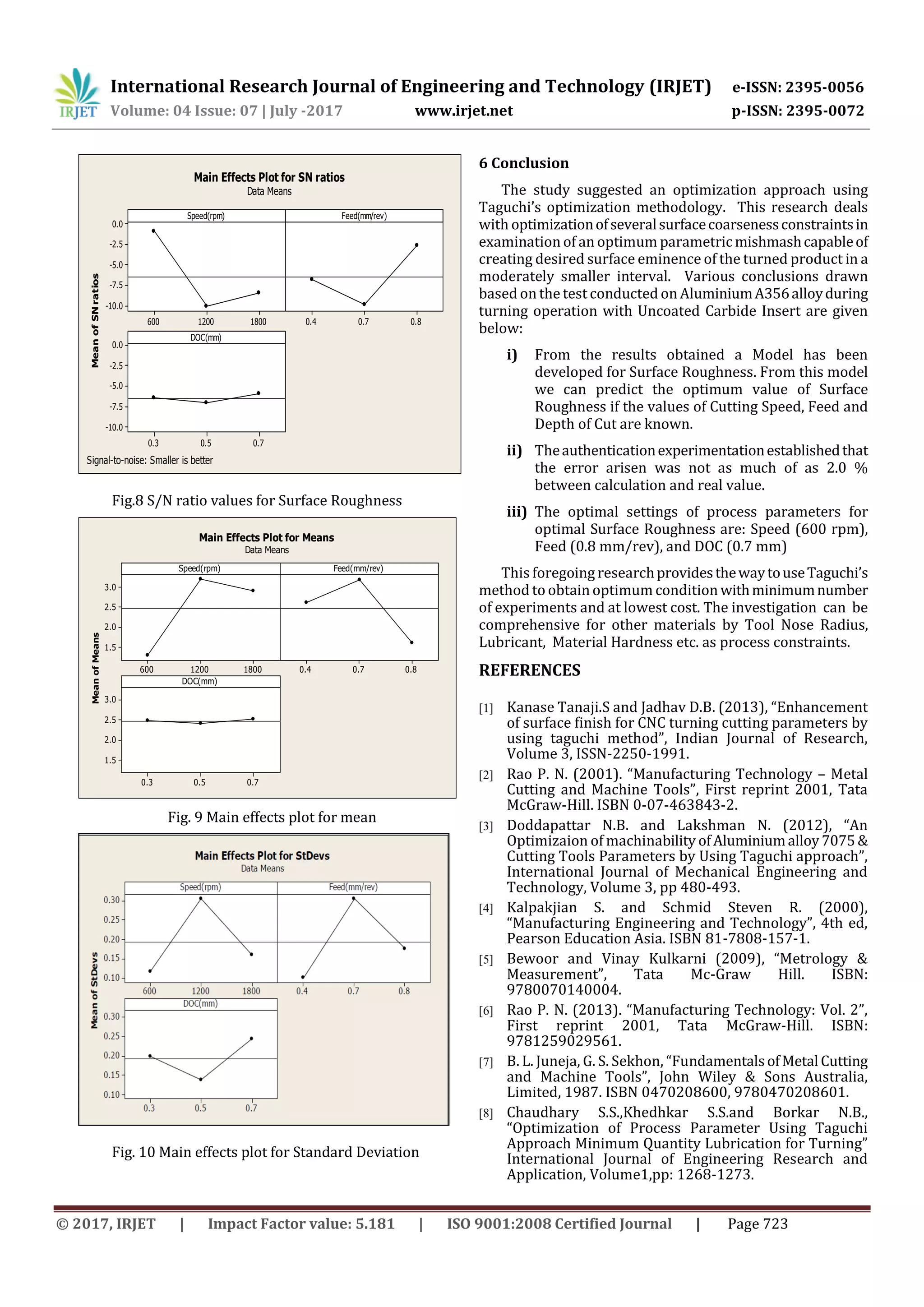 An Investigation on Surface Roughness of A356 Aluminium Alloy in Turning Process by Optimizing ...