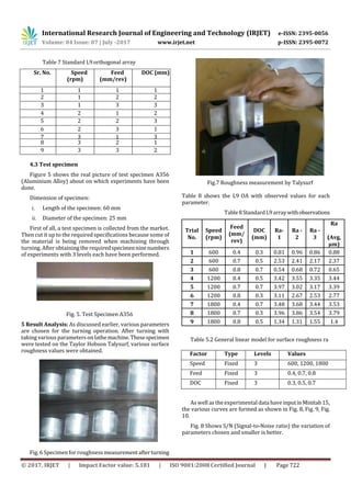 An Investigation on Surface Roughness of A356 Aluminium Alloy in Turning Process by Optimizing ...