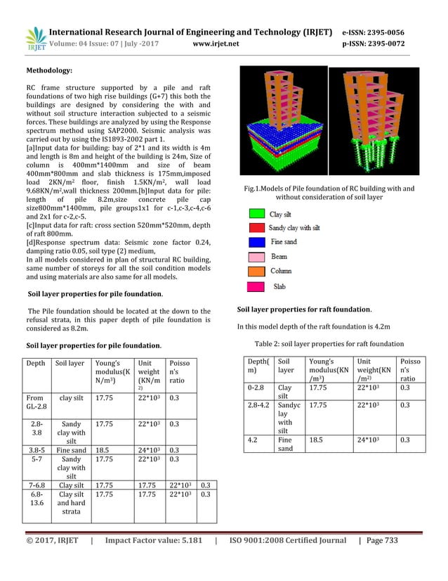 Soil structure interaction of RC building with different foundations and soil types | PDF