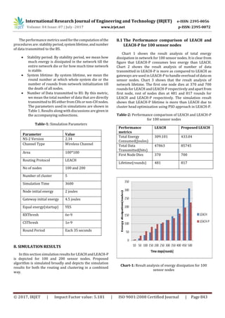 Energy Efficient Clustering Protocol for Wireless Sensor Networks using Particle Swarm ...