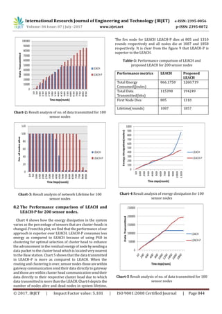 Energy Efficient Clustering Protocol for Wireless Sensor Networks using Particle Swarm ...