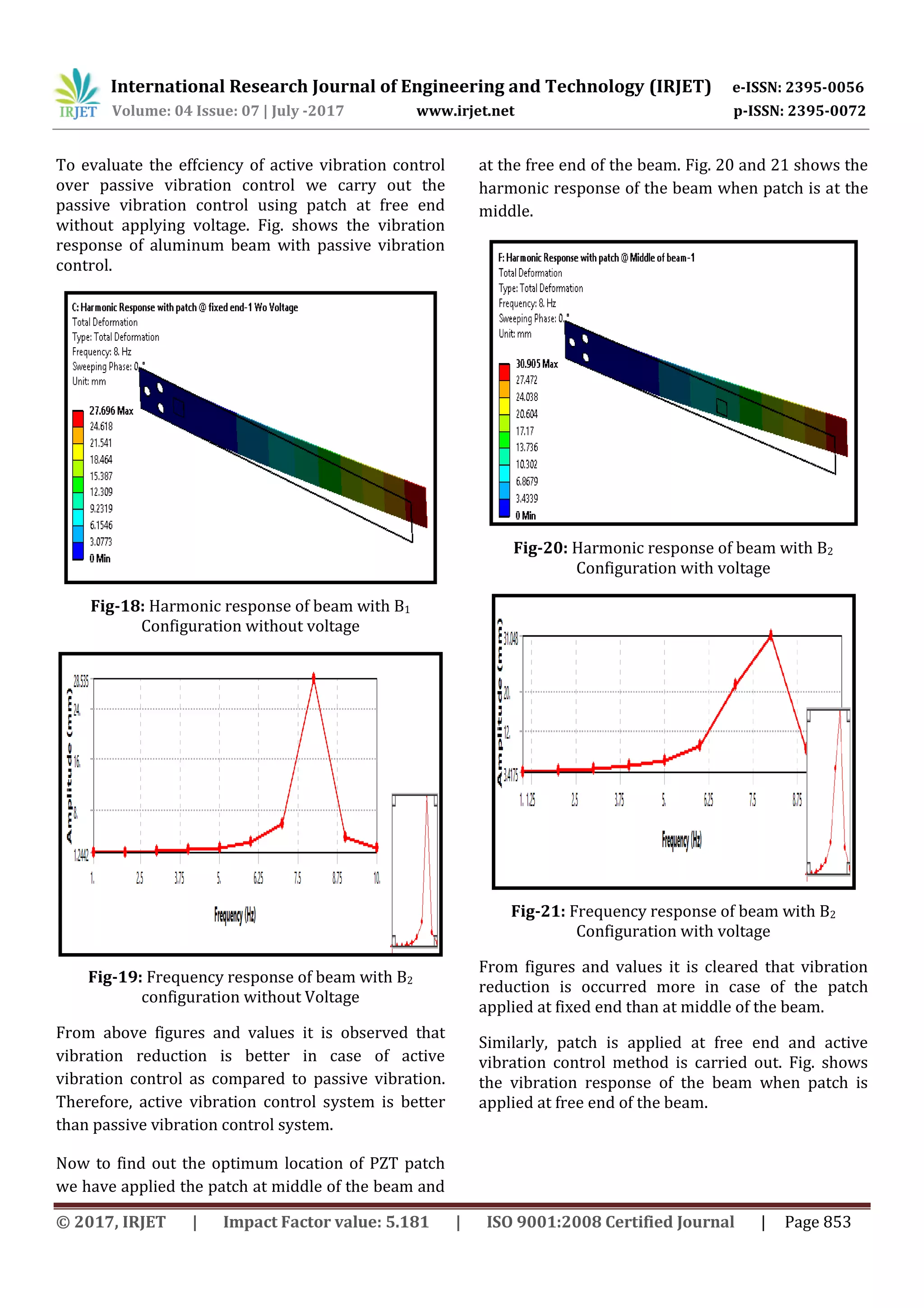 The Analysis of Aluminium Cantilever Beam with Piezoelectric Material by Changing Position of ...