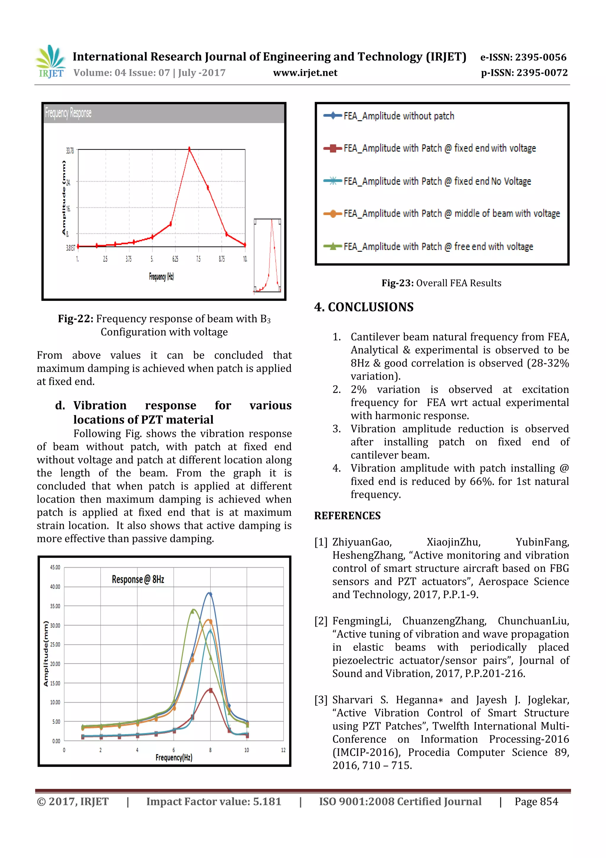 The Analysis of Aluminium Cantilever Beam with Piezoelectric Material ...