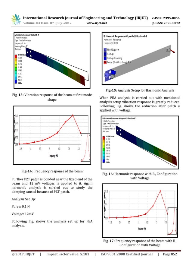 The Analysis of Aluminium Cantilever Beam with Piezoelectric Material by Changing Position of ...